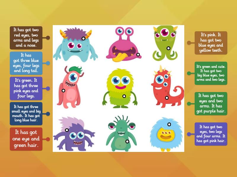Cute monsters - Labelled diagram