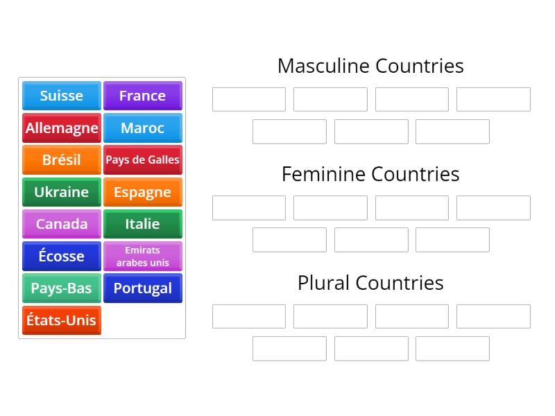 Gender of Countries - Group sort
