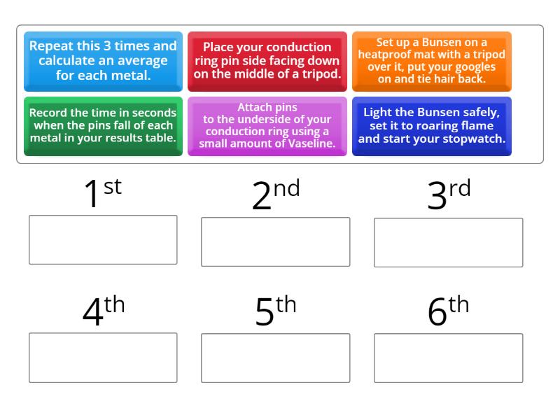 Conduction Rings Method - Rank order