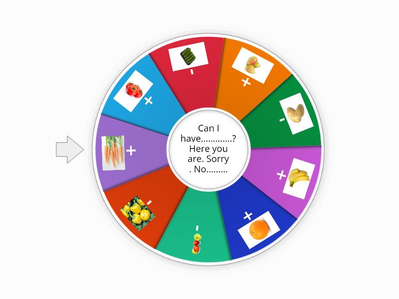 Form 2 Unit 7 Lesson 4 Speaking - Random wheel