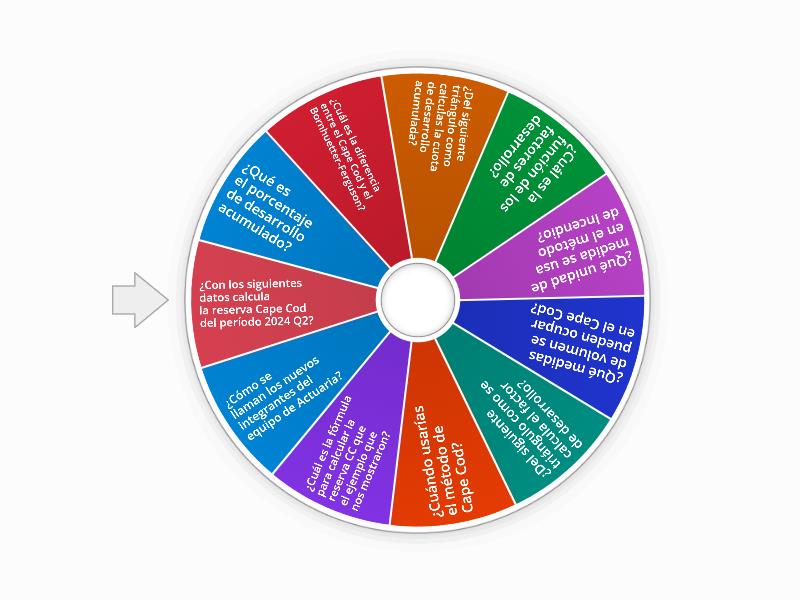 Cape Cod Method - Spin the wheel