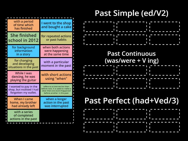 EF B1 unit 5A, Past tenses grammar - Group sort