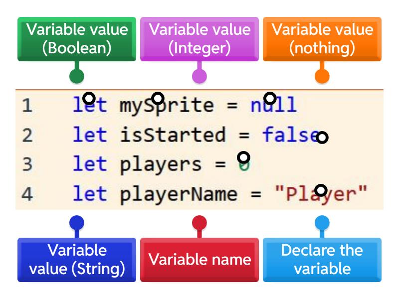 Variables - Labelled diagram