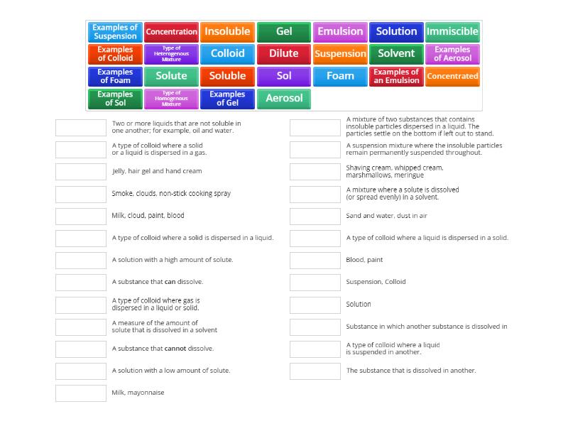 Types of Mixtures - Match up
