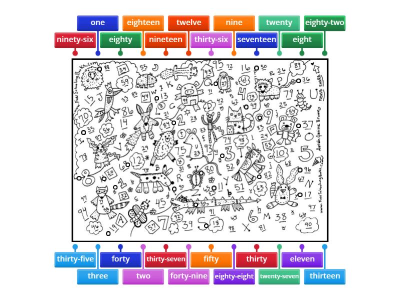I spy - numbers 1 -100 (Pop 3 - unit 1) - Labelled diagram