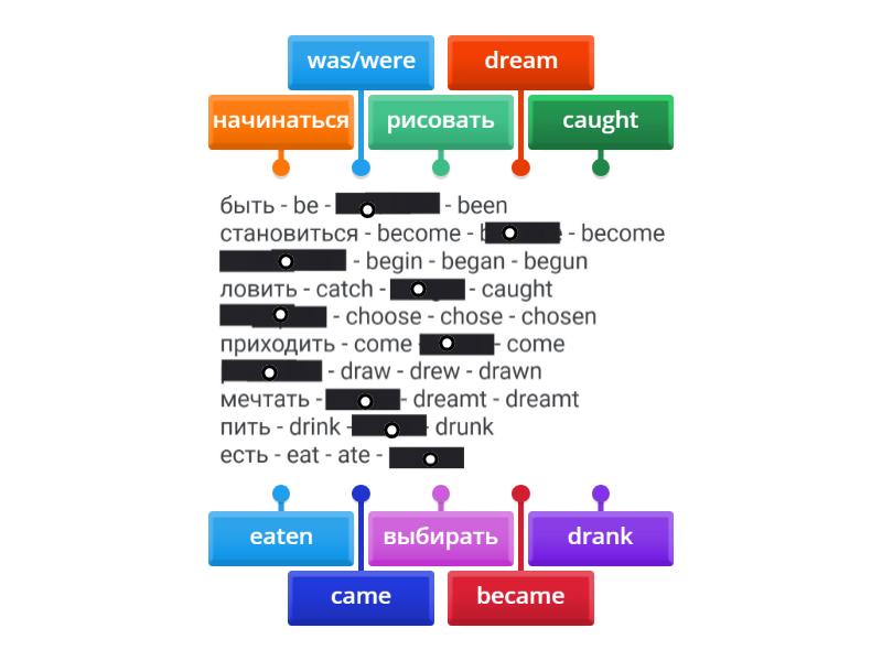 Irregular Verbs Key 1 - Labelled diagram