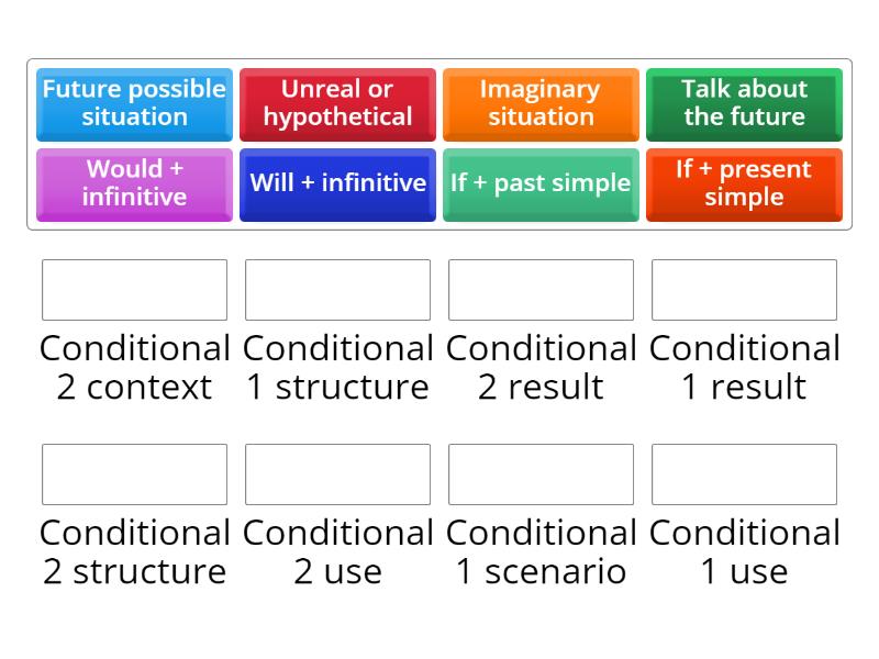 Conditional Clauses - Match up