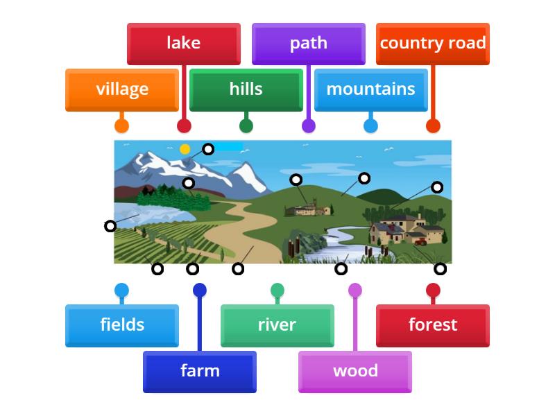 In the countryside - vocabulary - Diagrama con etiquetas