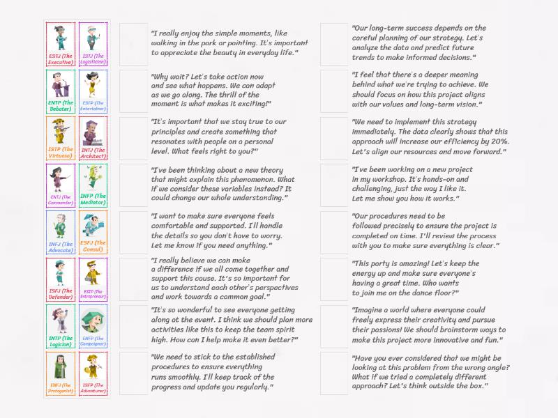 How each MBTI type might speak, highlighting their typical speech ...