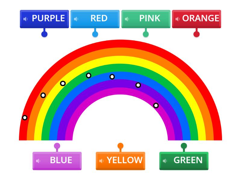 RAINBOW COLOURS - Labelled diagram