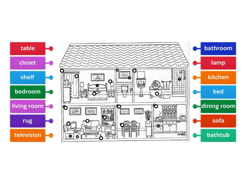 Parts of the house - Labelled diagram