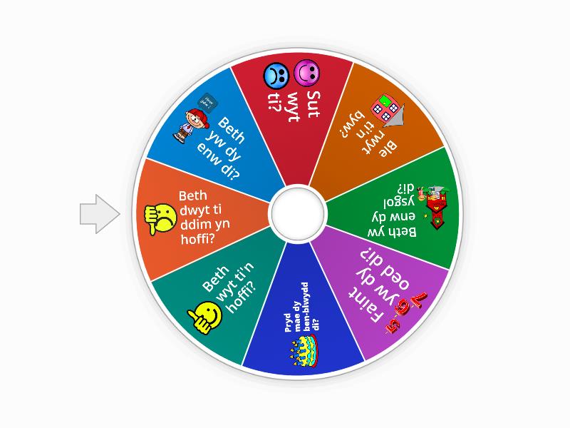 Helpwr Heddiw, Personal Details - Foundation Learning - Spin the wheel