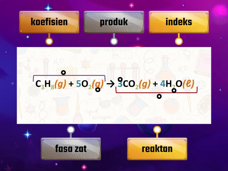 Reaksi Kimia 1 - Labelled diagram