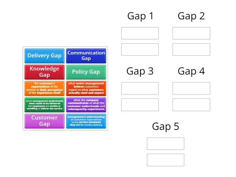 Unit 3 - Activity 1 - Group sort