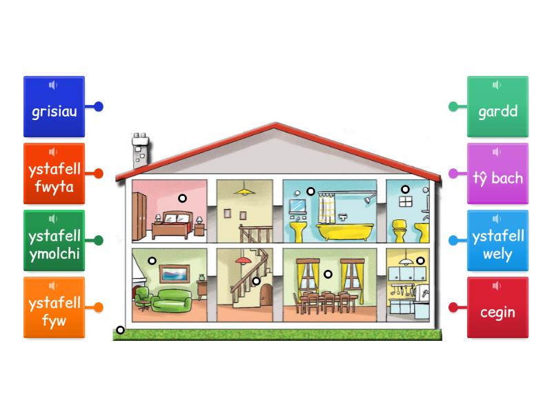 Labelu y cartref | Labelling the home - Labelled diagram