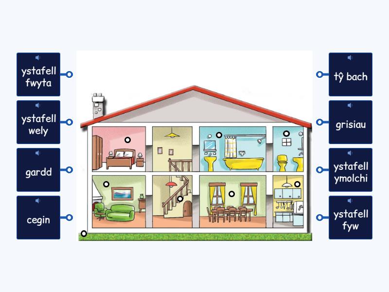 Labelu y cartref | Labelling the home - Labelled diagram
