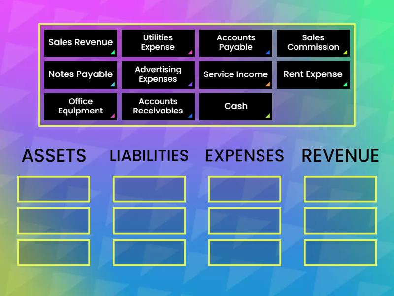 Classifying Accounts - Group sort
