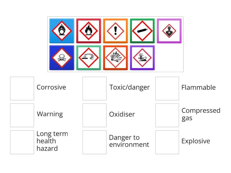 COSHH Symbols - Match up