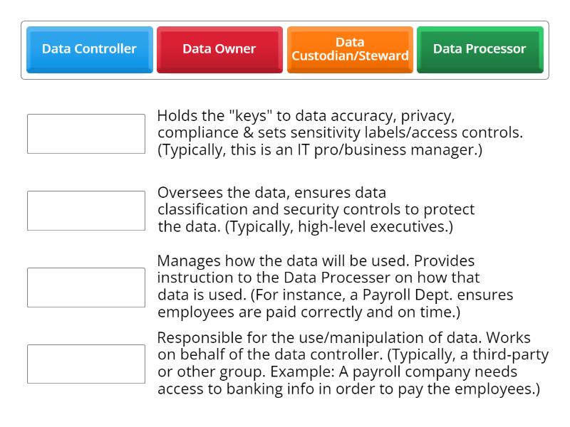 Data Roles and Responibilites (Sec+ SY01-701-OBJ 5.1) - Match up