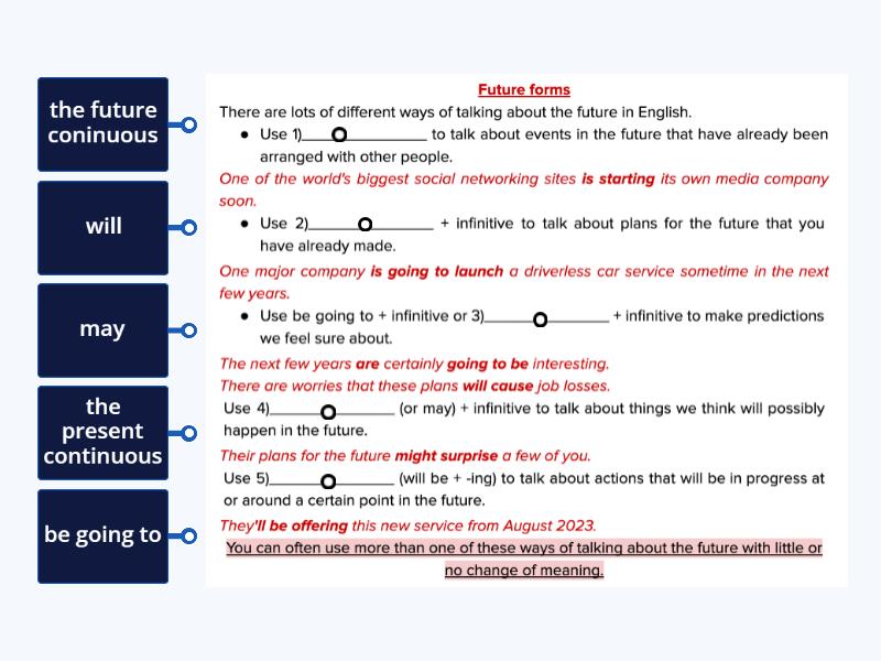 Future forms (rules) - Labelled diagram