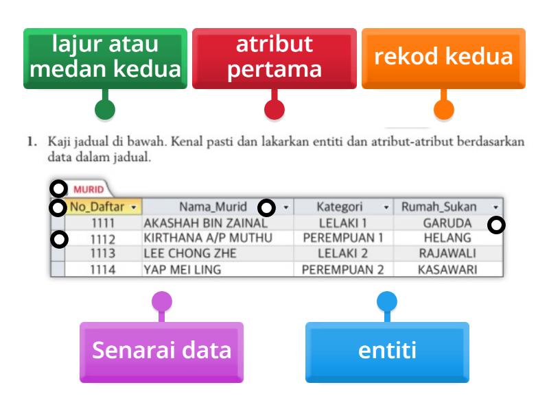 Labelkan entiti,atribut,rekod dan medan - Gambar rajah berlabel