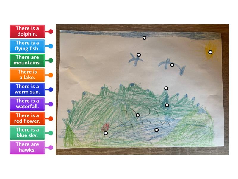a spring picture - Labelled diagram