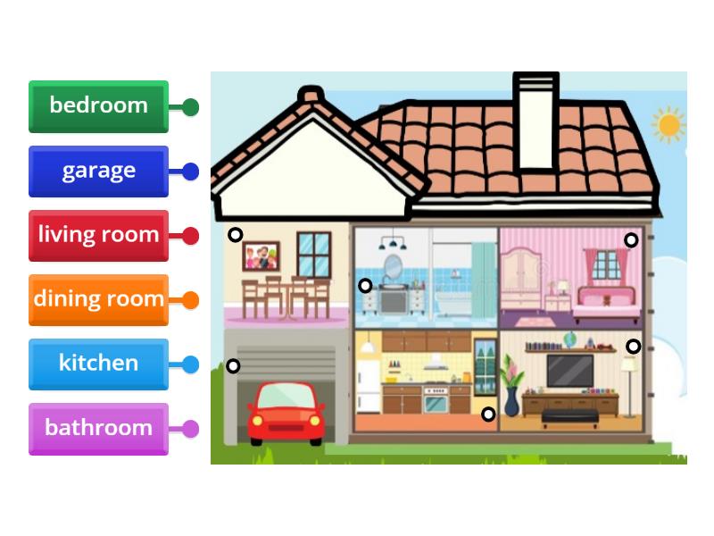 Rooms in a House - Labelled diagram
