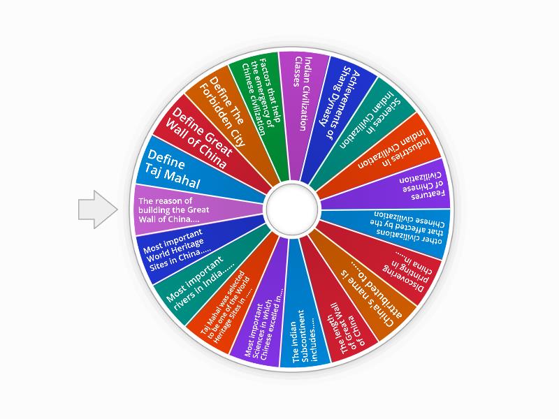 Wheel of Random: Civilizations of East Asia by Tr.Nour - Random wheel