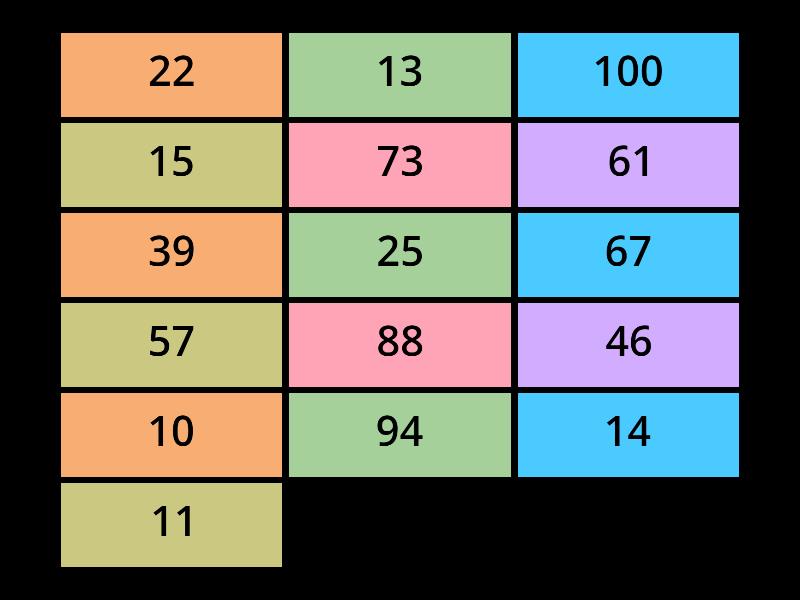 Presente indicativo -ar regular - Flip tiles