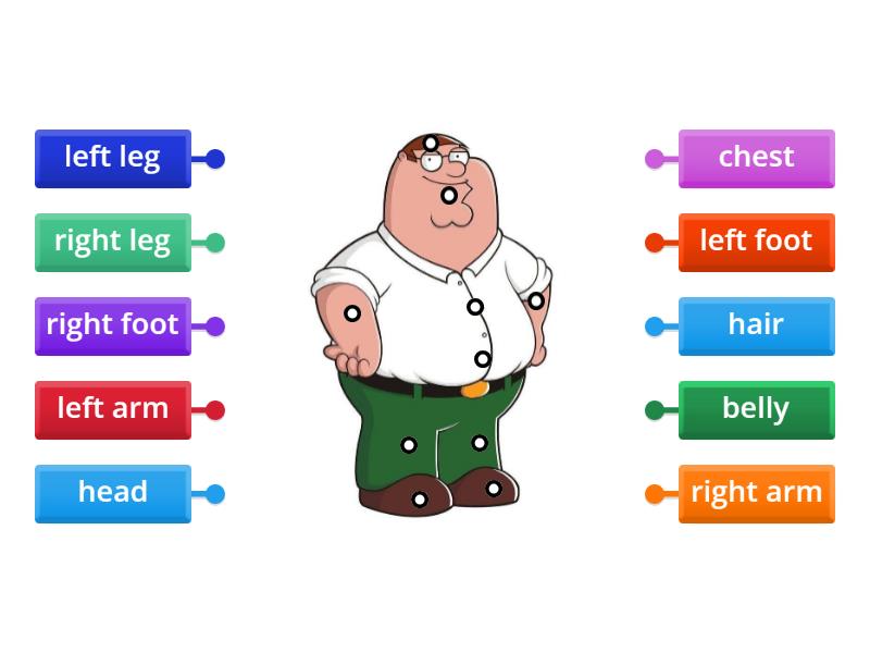 peter body parts - Labelled diagram