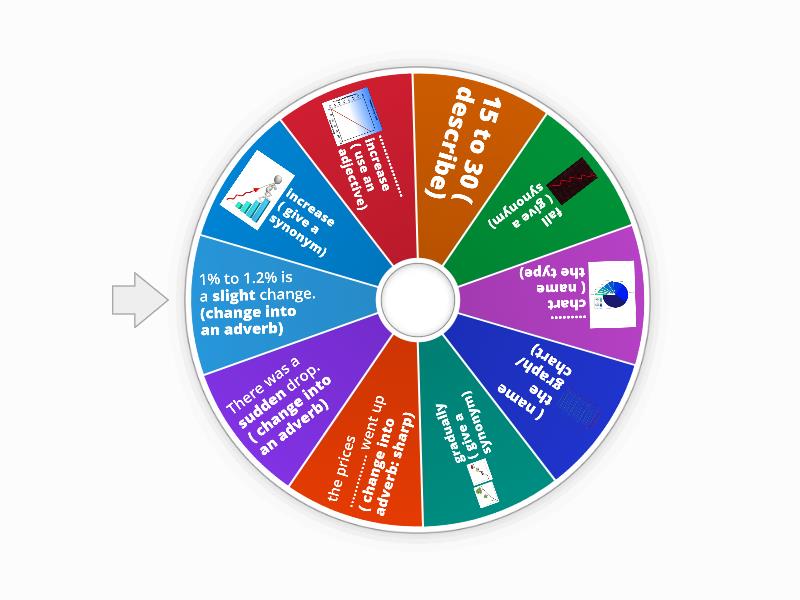 vocabulary - describing a trend (charts) - Spin the wheel