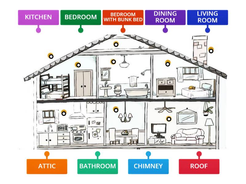 PARTS OF THE HOUSE - Labelled diagram