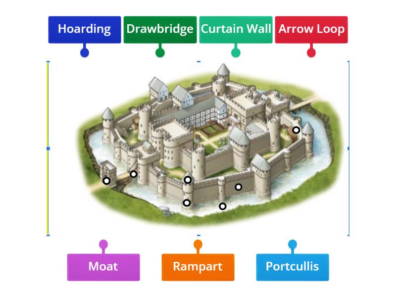 Medieval Castles - Labelled diagram