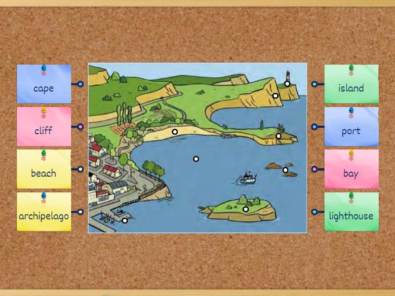 Coastal landscape Diagrama III - Labelled diagram