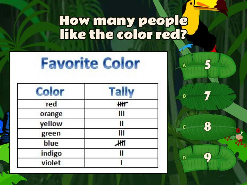 Tally chart and Frequency table - Questionário