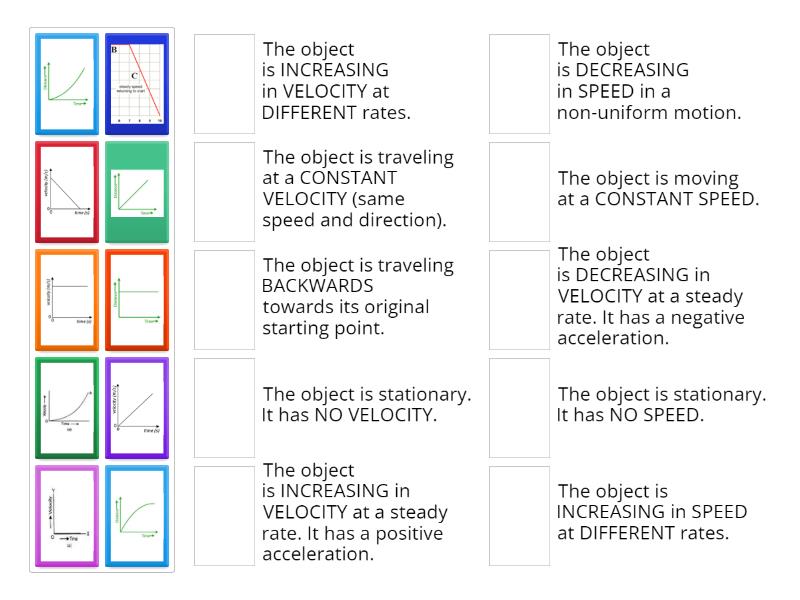 Matching Distance vs. Time and Velocity vs. Time Graphs - Match up