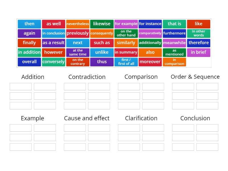 Transition Phrases - Group sort
