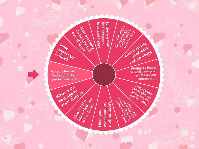 Speaking: Relationships - Spin the wheel