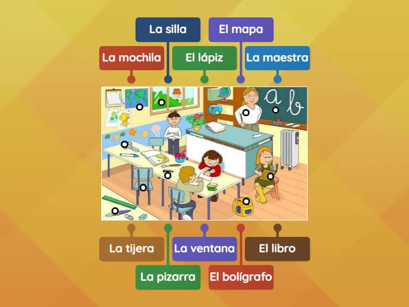 Los objetos de la Escuela - Labelled diagram