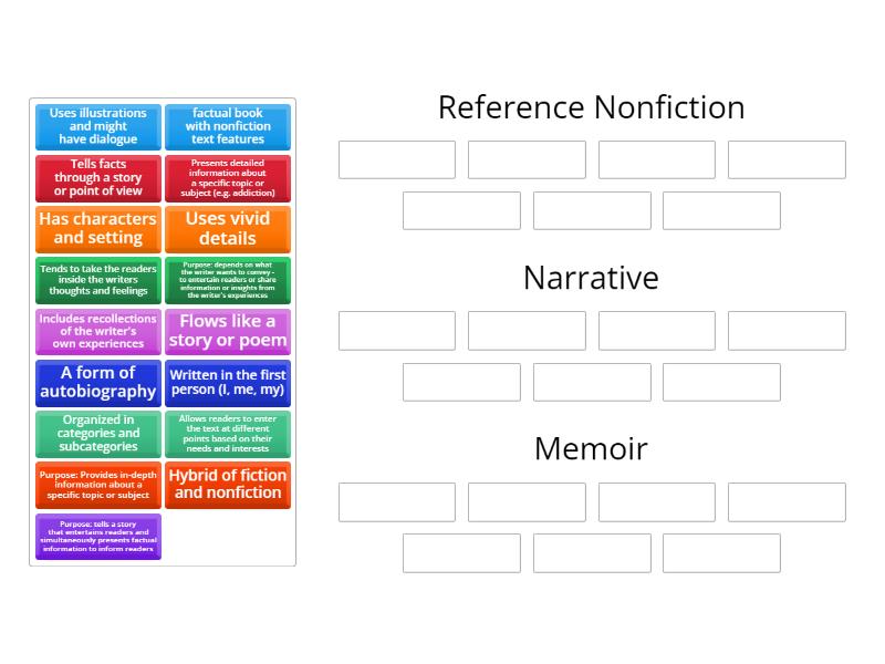 Types of Nonfiction - 7th Grade - Group sort