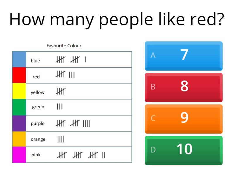 Tally Charts - Favorite Colors - Quiz