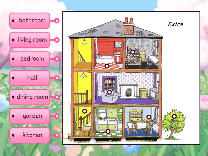 Rooms - Labelled diagram
