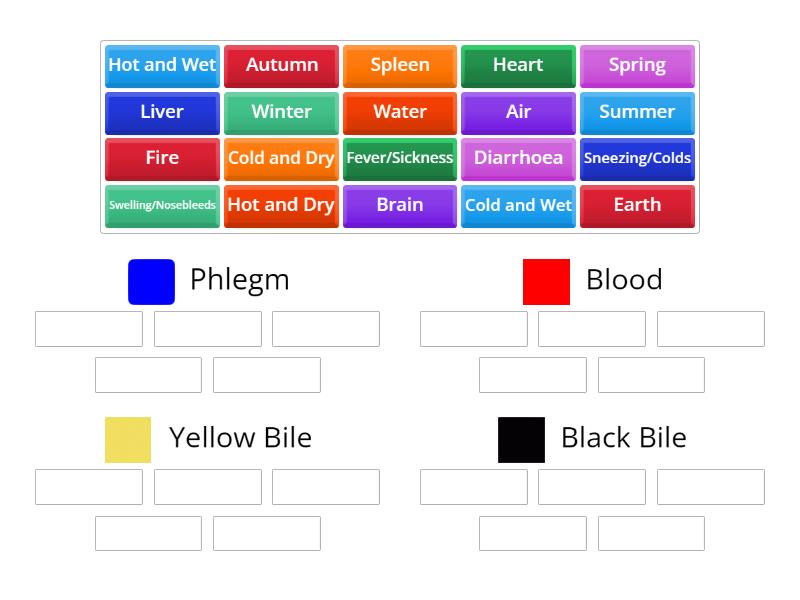 Four Humors - Group sort