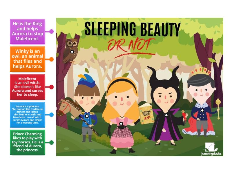 Match the text with the correct character - Labelled diagram