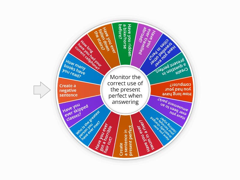 Present perfect questions-SPEAKING - Random wheel