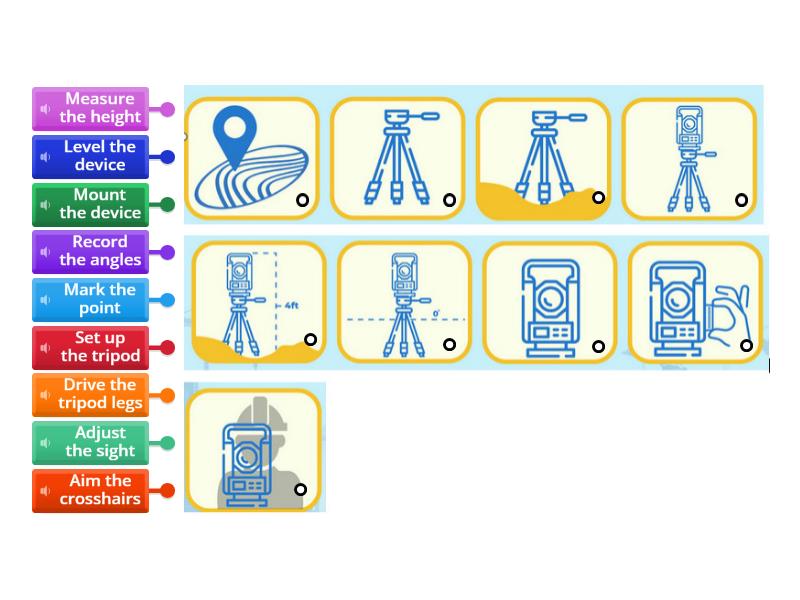 How to use a theodolite - Labelled diagram
