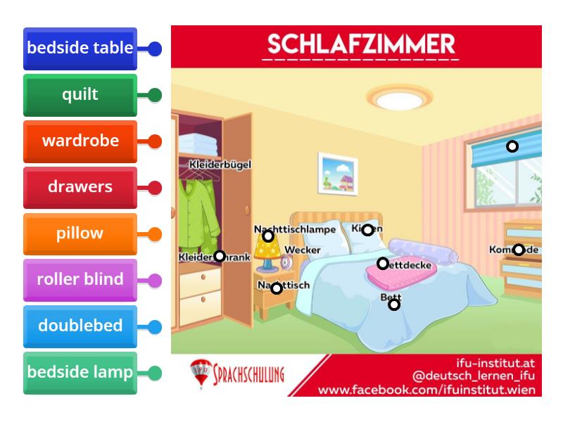 Bedroom - Labelled diagram