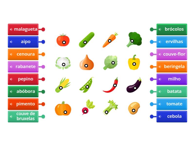 Legumes - Labelled diagram