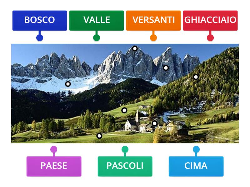 PARTI DELLA LA MONTAGNA - Labelled diagram
