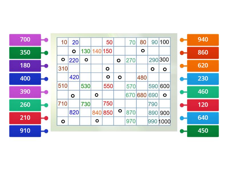 Tabela do 1000 - Labelled diagram